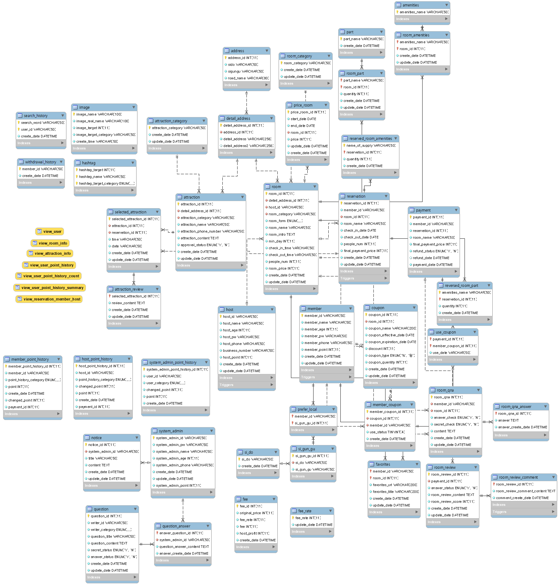 Hyun Soo Oh :: Portfoilo